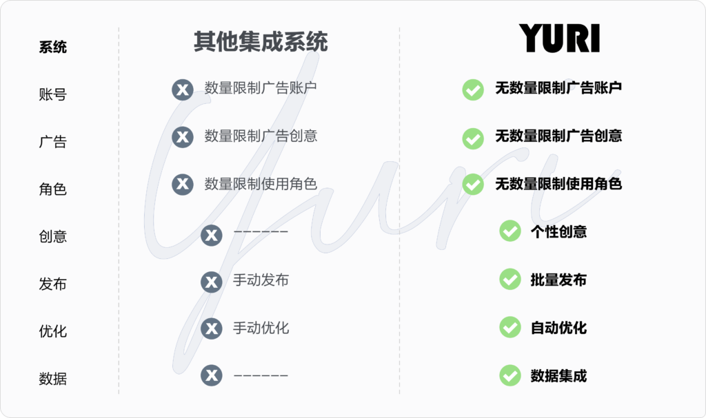 Pricing – Yuri
